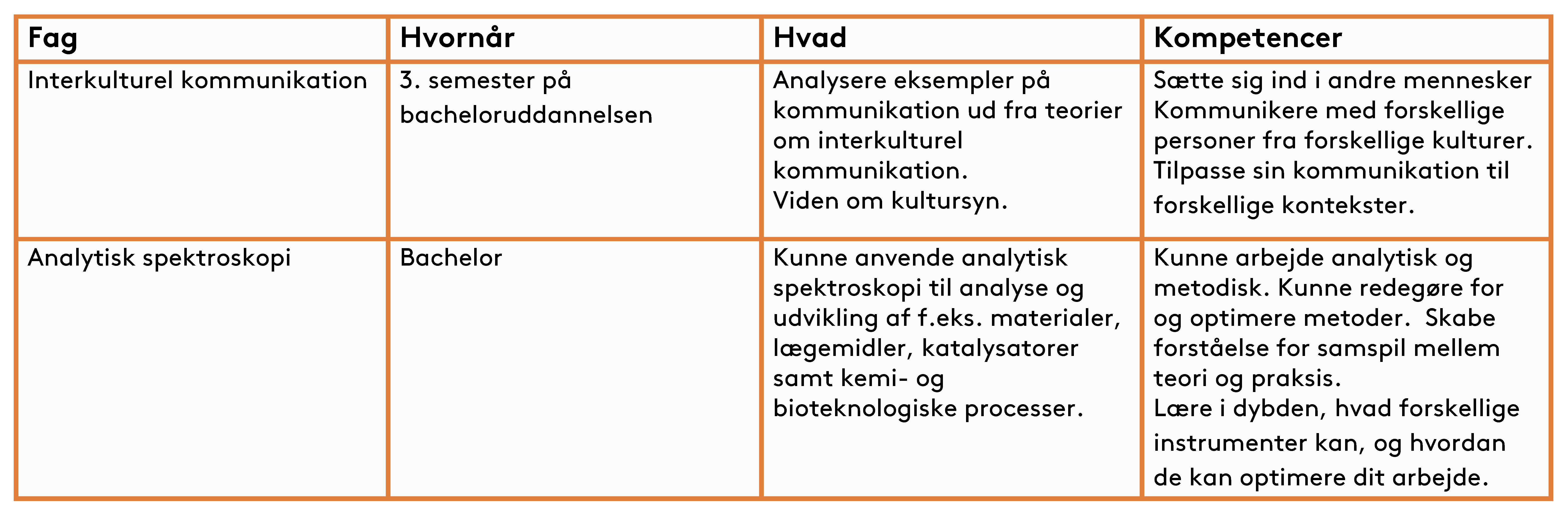 Fagspecifikke kompetencer